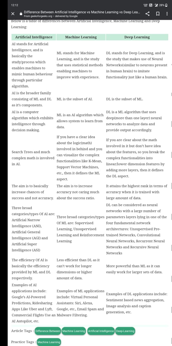 GitHub - colonel-chirag/ML-II