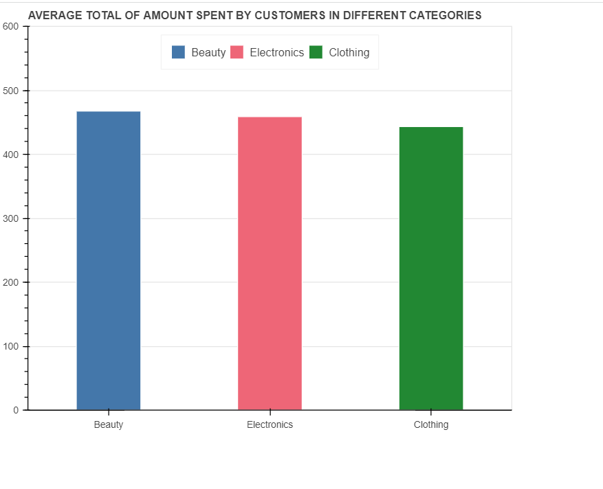 GitHub - ujjwal717/retail-store-analysis: It is a retail sales analysis