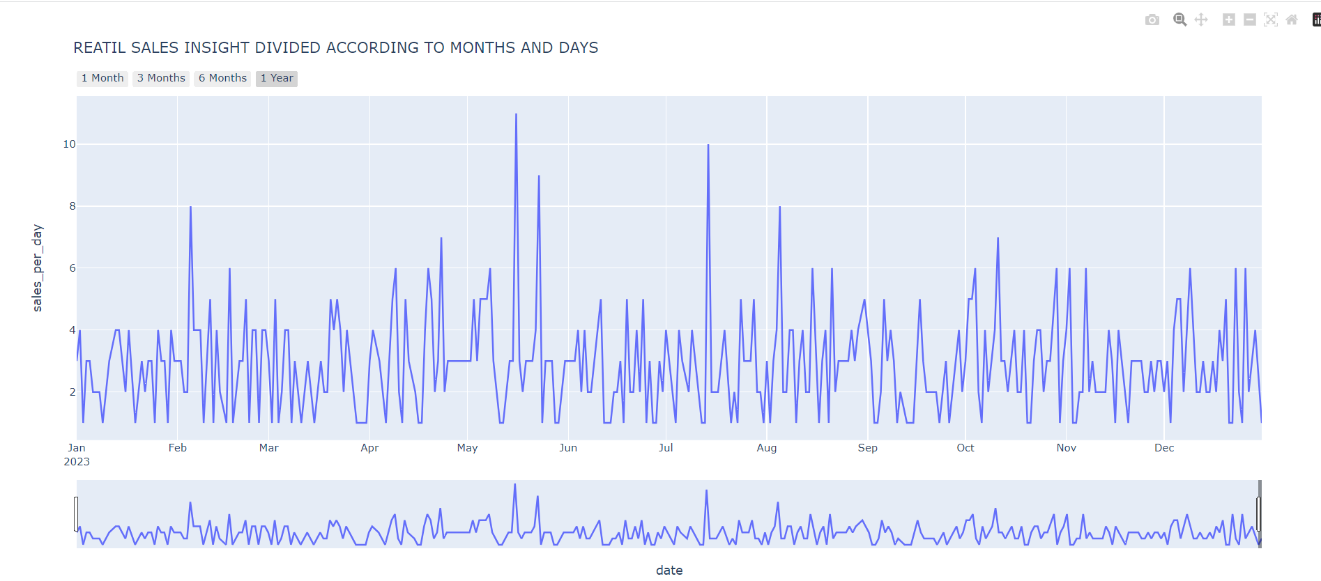 GitHub - ujjwal717/retail-store-analysis: It is a retail sales analysis