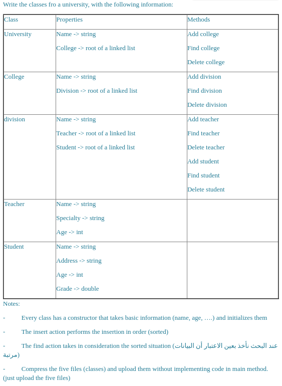 GitHub - MonjedNidal/LinkedlistUniversityAssignment