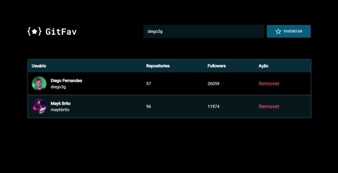 GitHub - lhcarabajal/GitFav