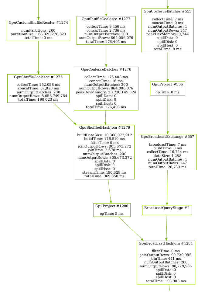 [BUG] CBO forces joins back onto CPU in some cases · Issue #2717 ...