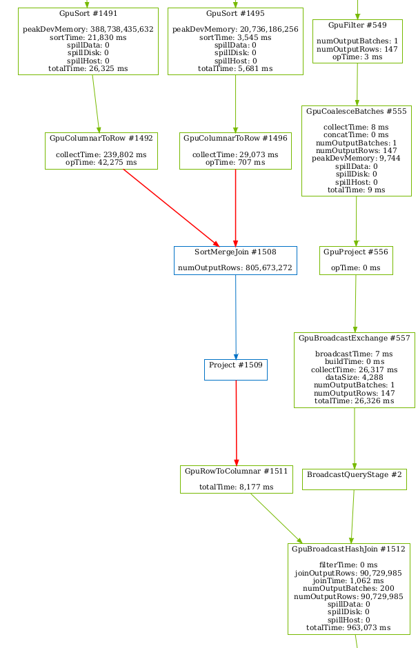 [BUG] CBO forces joins back onto CPU in some cases · Issue #2717 ...