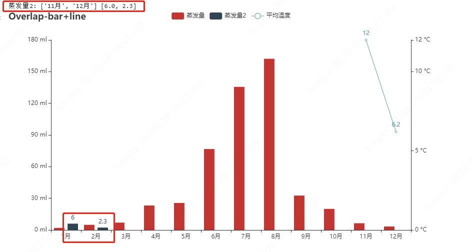 bar overlap 横坐标无效：不是按坐标值 对齐，而是按长度 · Issue #2119 · pyecharts/pyecharts · GitHub