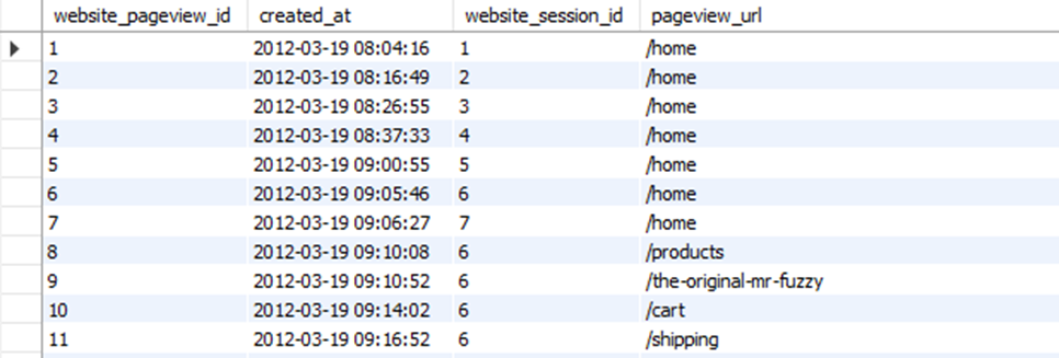 GitHub - lightbluening/Website-Performance-Analysis-Using-SQL: Use MySQL to analyze Maven Fuzzy ...