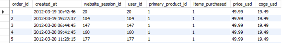 GitHub - lightbluening/Website-Performance-Analysis-Using-SQL: Use MySQL to analyze Maven Fuzzy ...