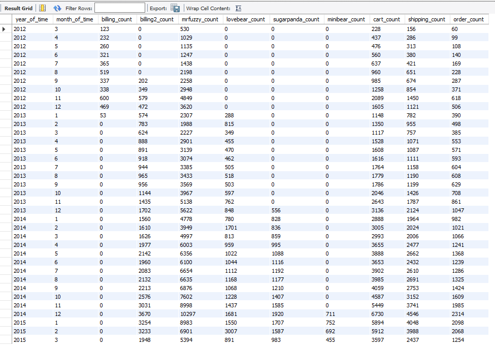 GitHub - lightbluening/Website-Performance-Analysis-Using-SQL: Use MySQL to analyze Maven Fuzzy ...