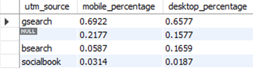 GitHub - lightbluening/Website-Performance-Analysis-Using-SQL: Use MySQL to analyze Maven Fuzzy ...