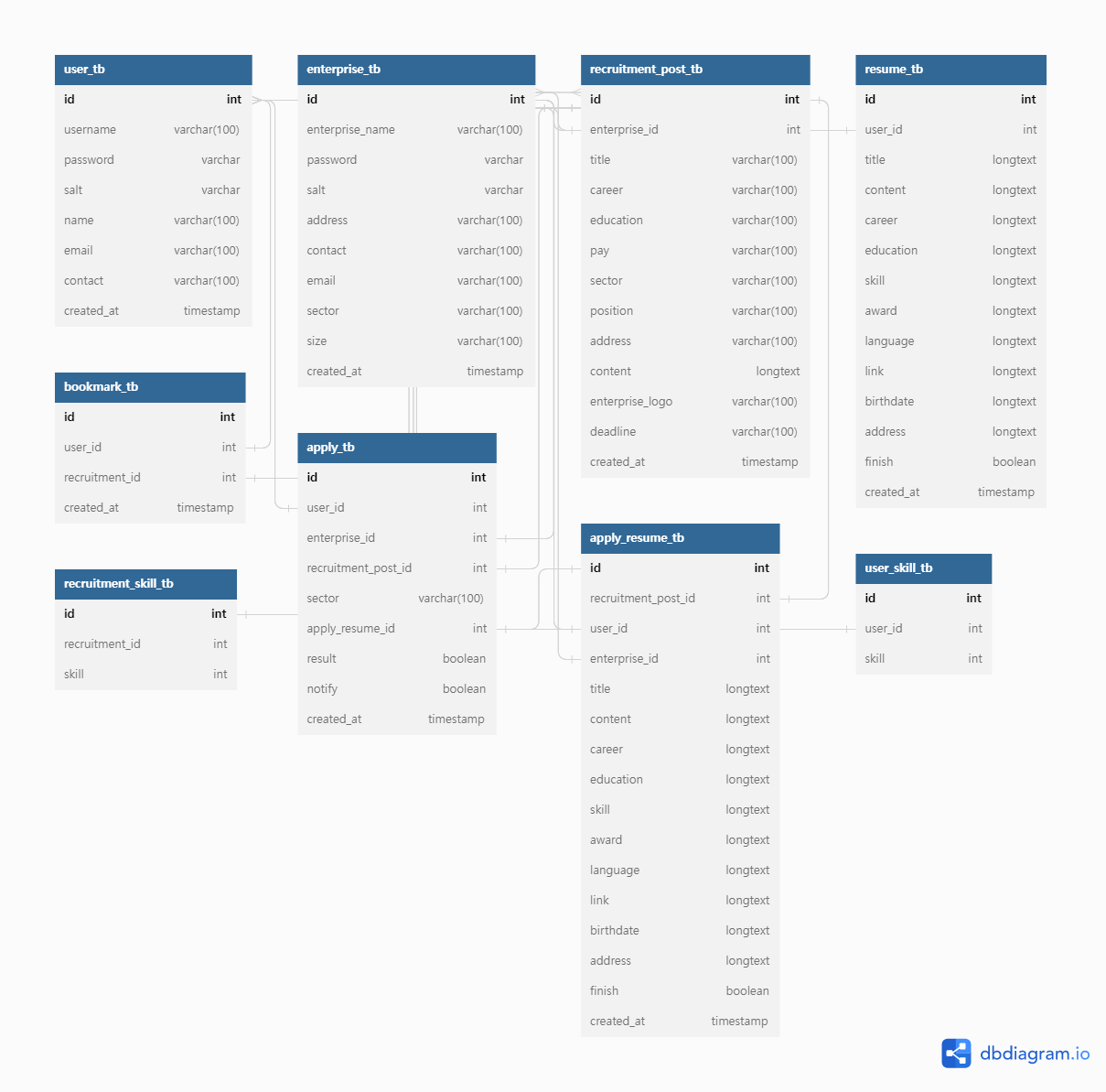 GitHub - Hoseok-Seong/Springboot-MyBatis-Recruitment-Project: 구인구직 웹사이트 프로젝트