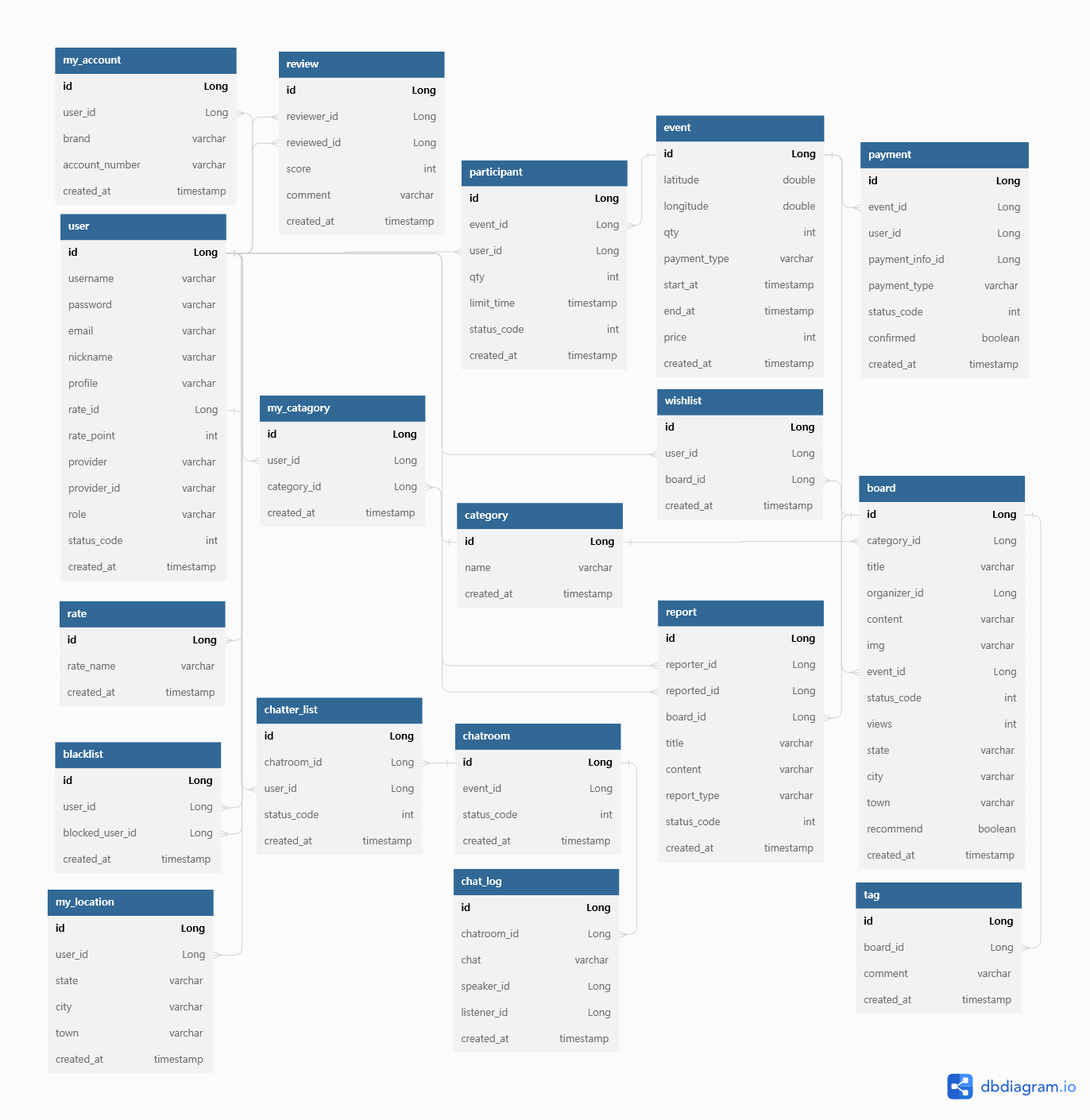 GitHub - group-buying/group-buying-frontend