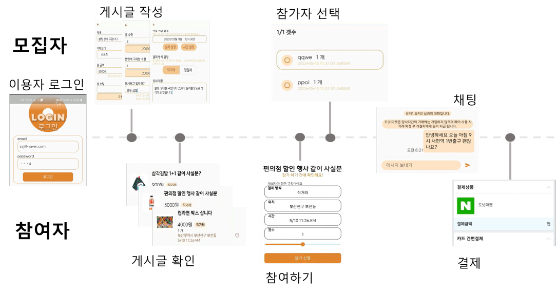 GitHub - group-buying/group-buying-frontend