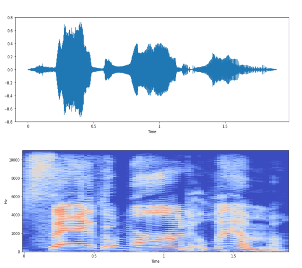 Github Anagha6 Speech Emotion Recognition