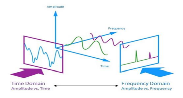 GitHub - Anagha6/Speech-emotion-recognition