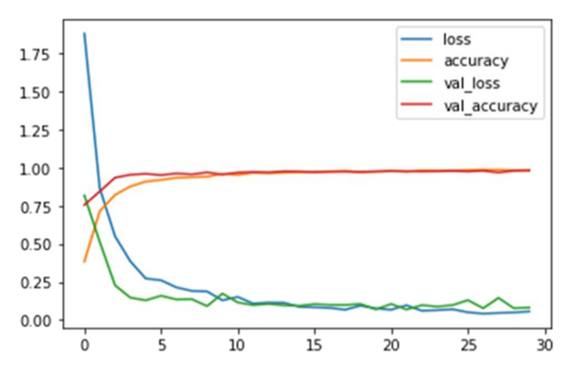 GitHub - Anagha6/Speech-emotion-recognition