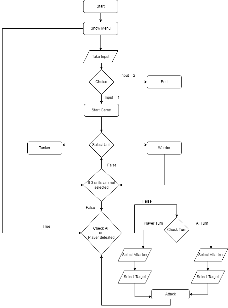 Github Persecurepython Text Based Game A Python Language Text Based Battle Game
