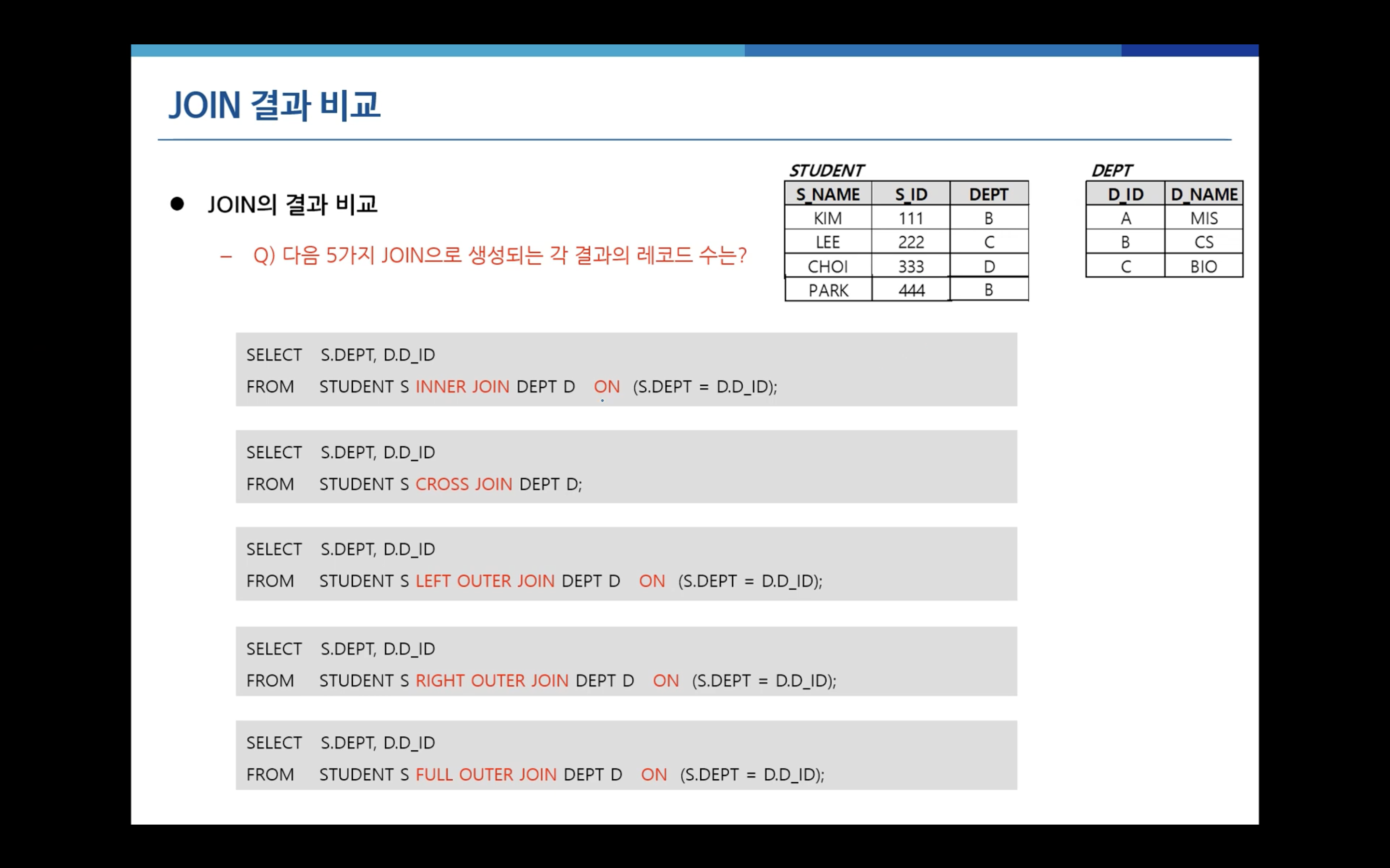 GitHub - Joshua-Shin/DataBaseStudy: DataBase 학습을 기록하기 위한 저장소 입니다.