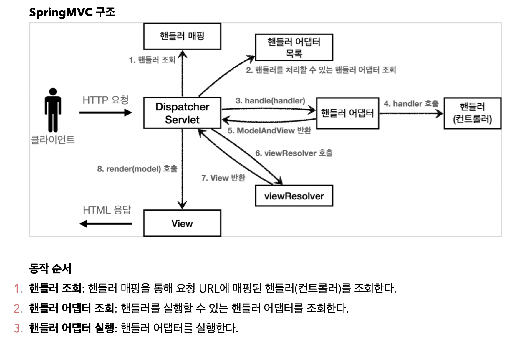 GitHub - Joshua-Shin/MvcStudy