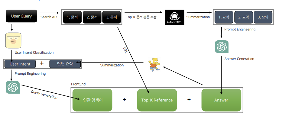 GitHub - boostcampaitech5/level3_recsys_finalproject-recsys-11: level3_recsys_finalproject ...