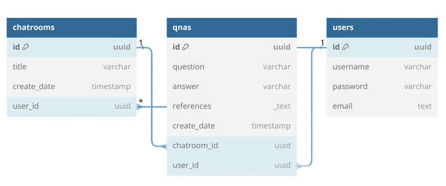 GitHub - boostcampaitech5/level3_recsys_finalproject-recsys-11: level3 ...