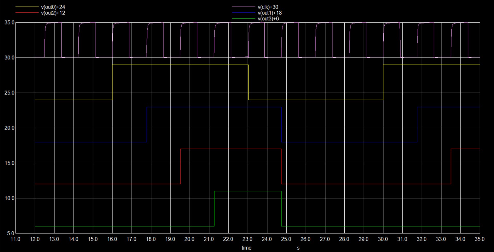 GitHub - Hemanth432/Mixed-Signal-simulation-Hackathon