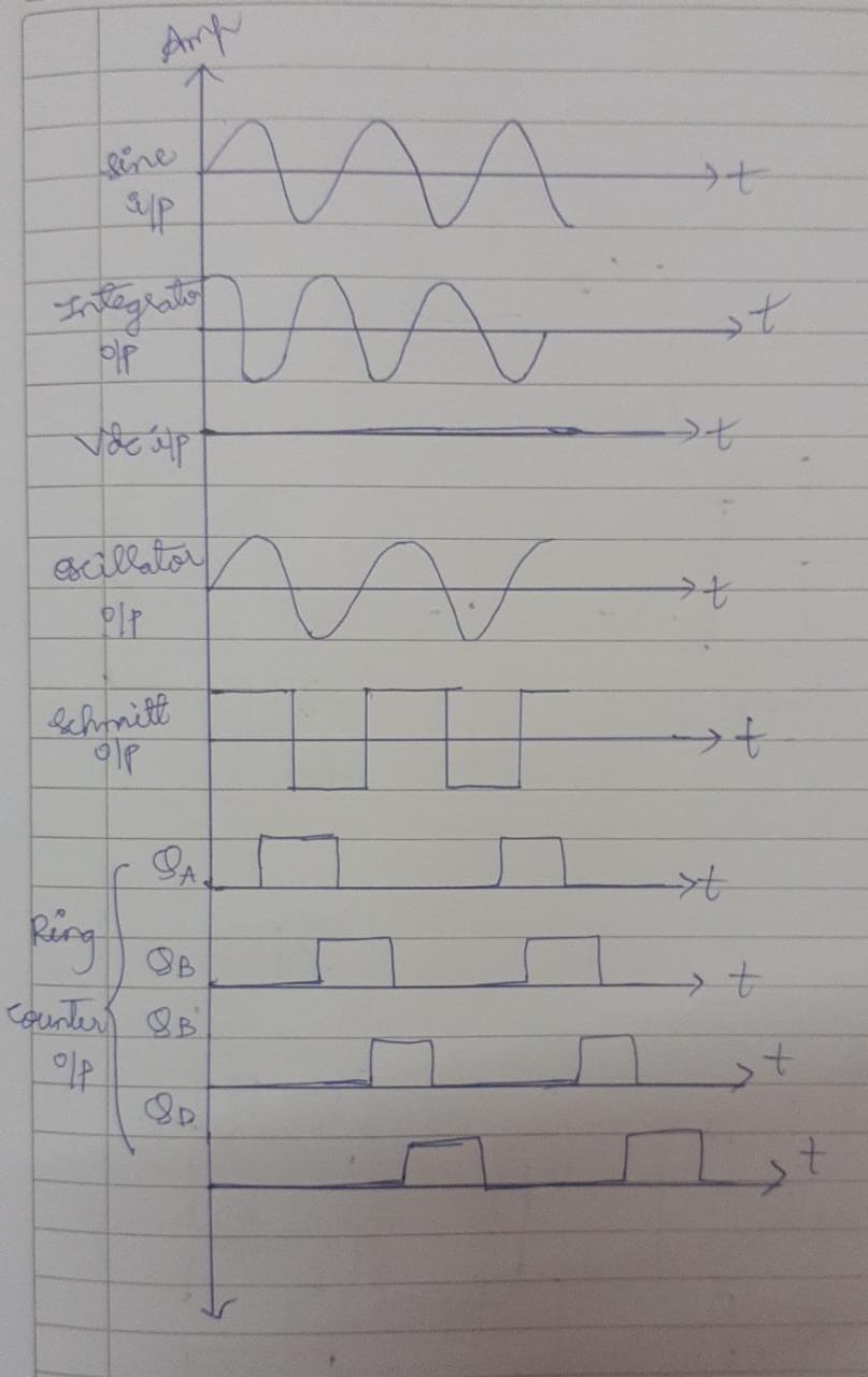 Github Hemanth432 Mixed Signal Soc Design Marathon Using Esim Sky130