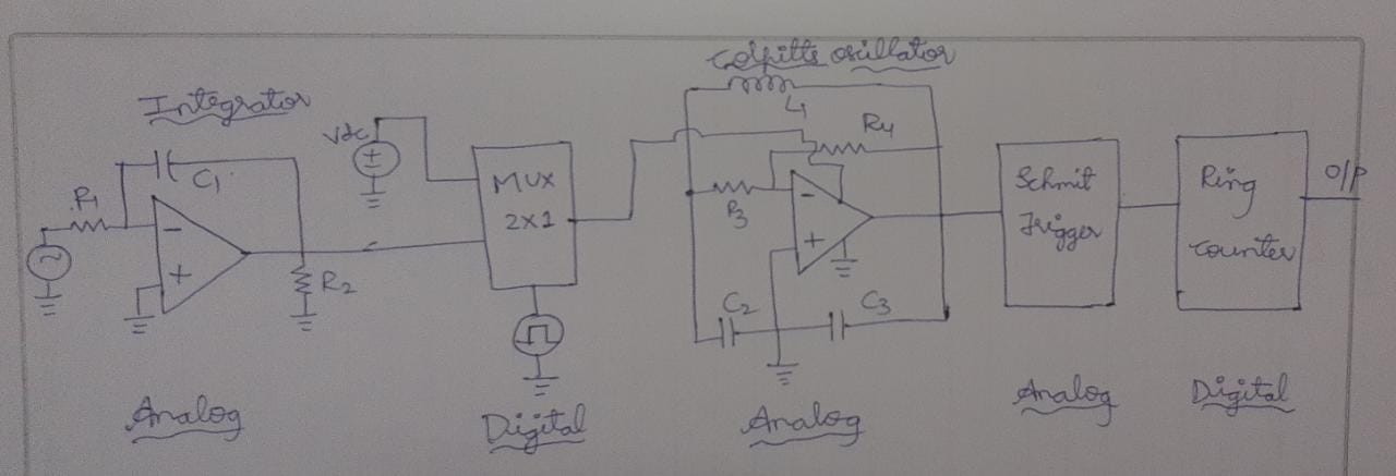 Github Hemanth432 Mixed Signal Soc Design Marathon Using Esim Sky130