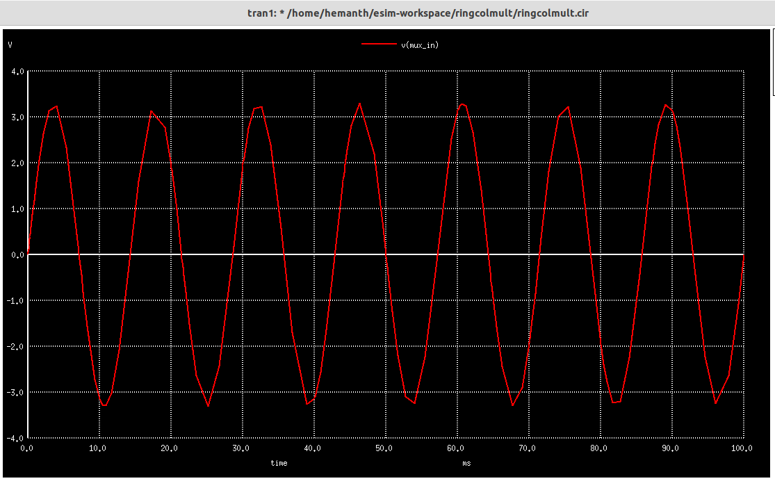 Github Hemanth432 Mixed Signal Soc Design Marathon Using Esim Sky130