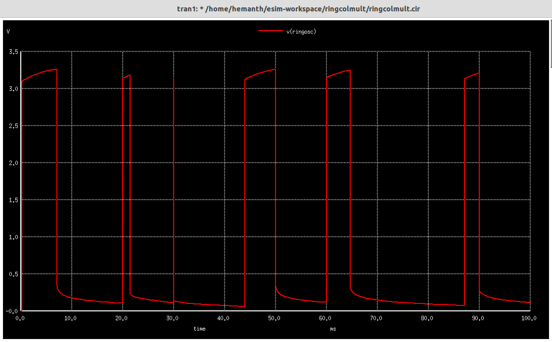 Github Hemanth432 Mixed Signal Soc Design Marathon Using Esim Sky130