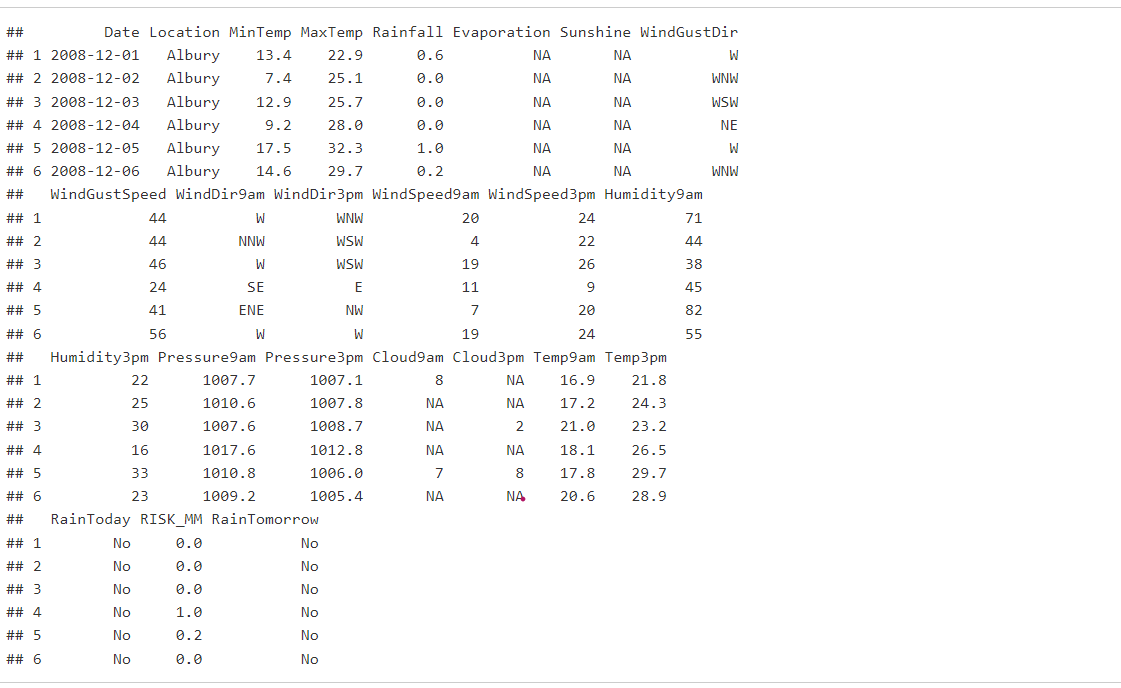 GitHub - ThanhQuangkz/ML_Rain-in-Australia