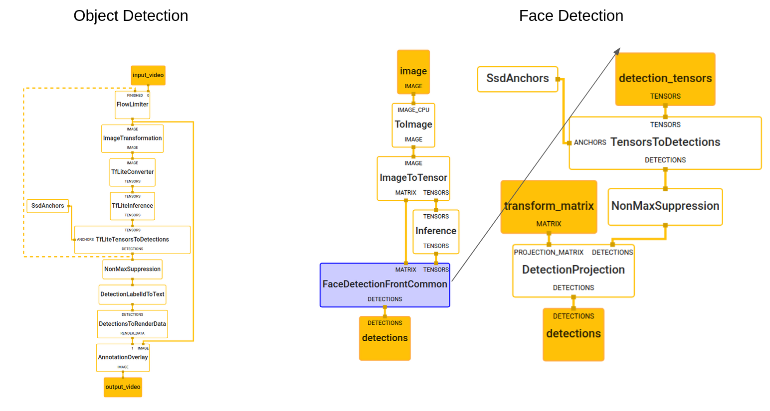 Question regarding legacy API · Issue #1981 · google-ai-edge/mediapipe ...