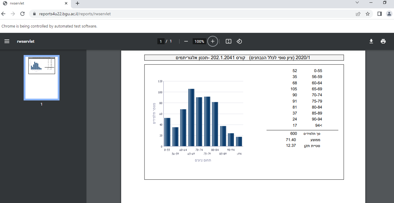 GitHub - ItayAbuhazera/ScoreDistribution: app that get the score distribution of course in bgu ...