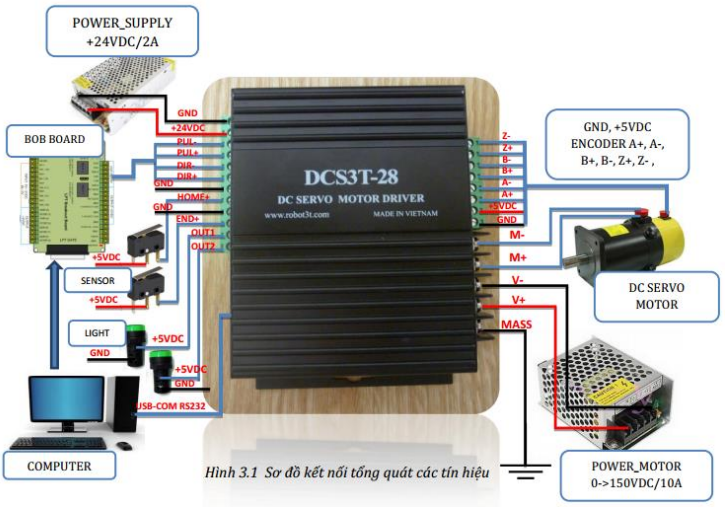 GitHub - Hoai-Baoo/CNC_pulse_gen: An exercise in Embedded Control ...