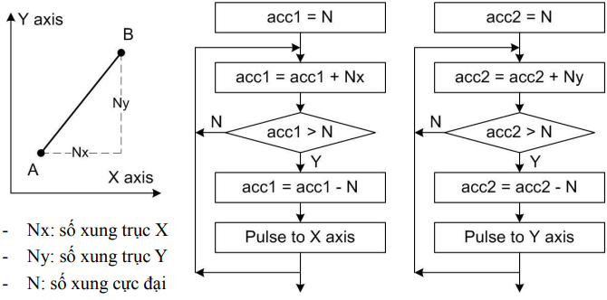 GitHub - Hoai-Baoo/CNC_pulse_gen: An exercise in Embedded Control Systems Course at HCMUT.