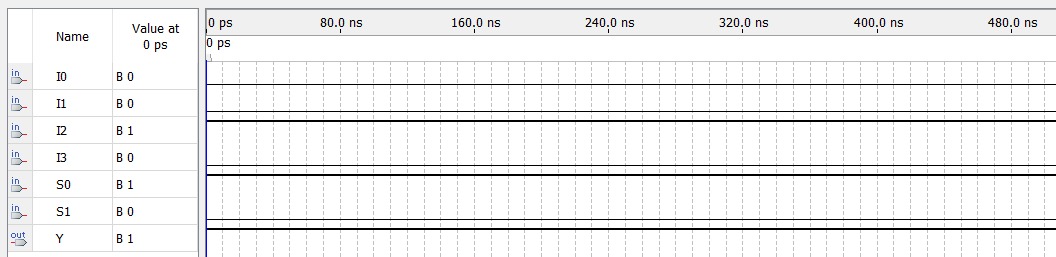 GitHub - HarishSomireddy/Exercise-07-Multiplexer-and-De--multiplexer