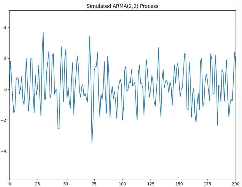 GitHub - VaishnaviMariappan/Implement-ARIMA-in-Python