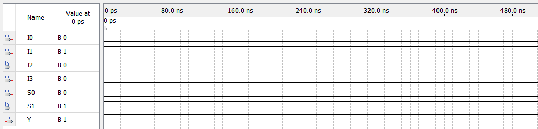 GitHub - KeerthikaNagarajan/Multiplexer-and-De-multiplexer