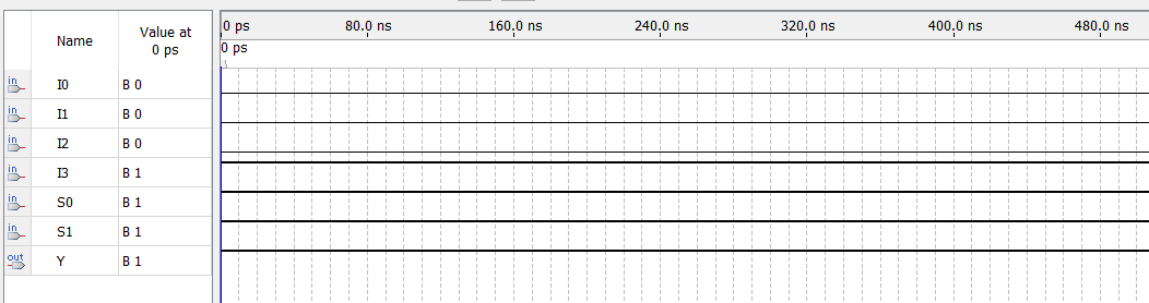 GitHub - KeerthikaNagarajan/Multiplexer-and-De-multiplexer