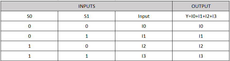 GitHub - KeerthikaNagarajan/Multiplexer-and-De-multiplexer