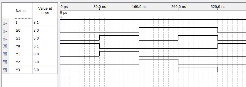 GitHub - KeerthikaNagarajan/Multiplexer-and-De-multiplexer