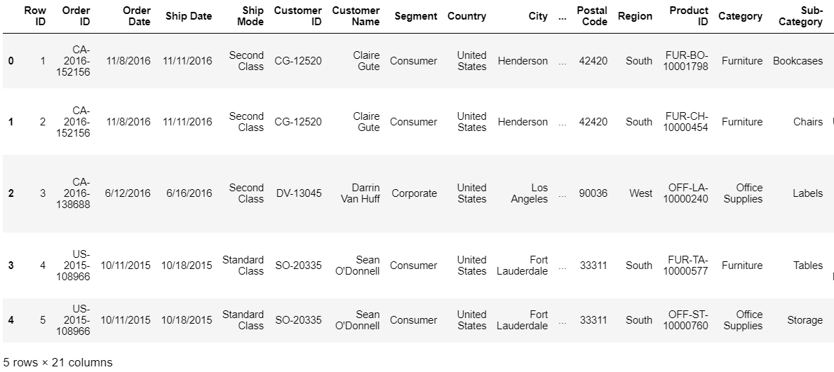 GitHub - KeerthikaNagarajan/Data-Visualization