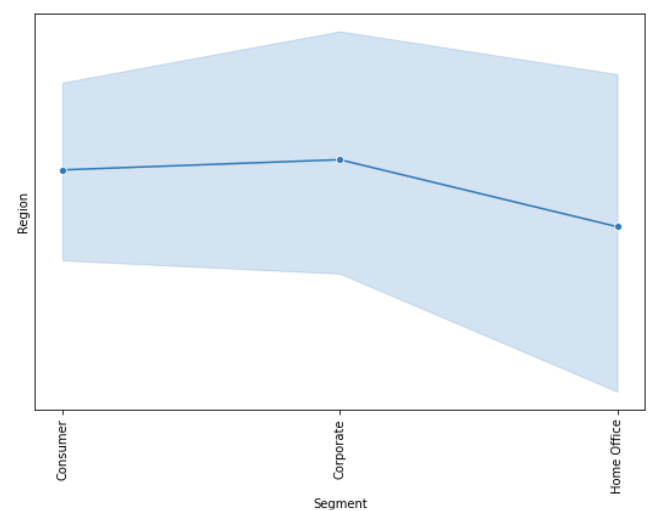 GitHub - KeerthikaNagarajan/Data-Visualization
