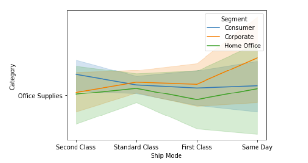 GitHub - KeerthikaNagarajan/Data-Visualization