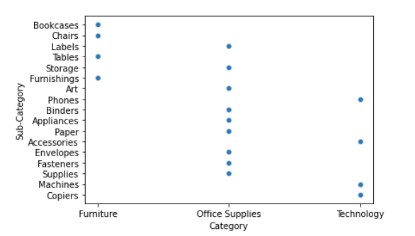 GitHub - KeerthikaNagarajan/Data-Visualization