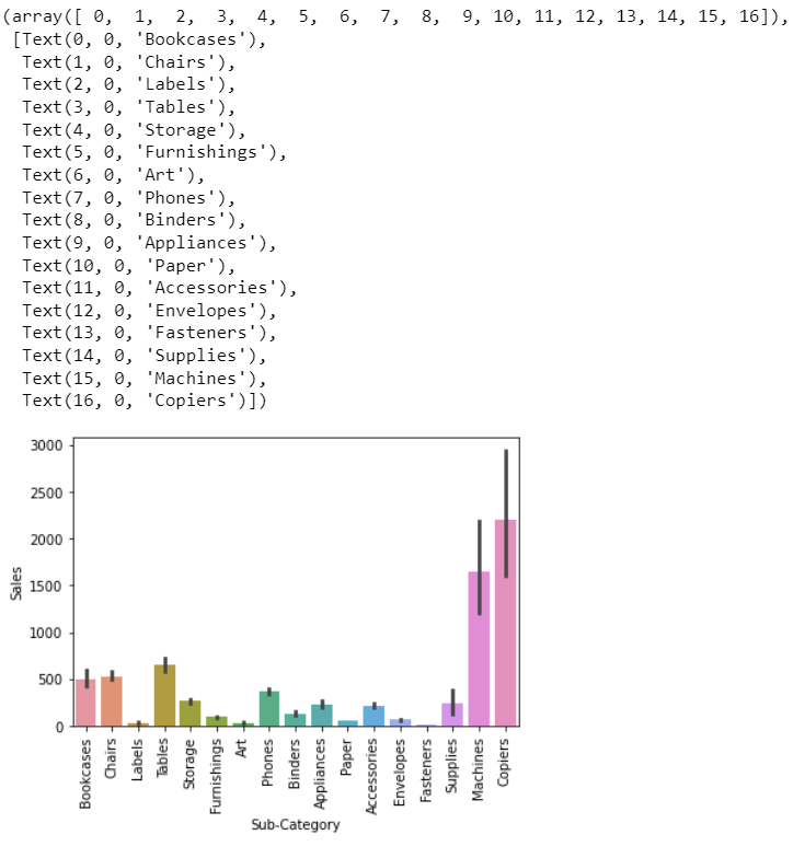 GitHub - KeerthikaNagarajan/Data-Visualization