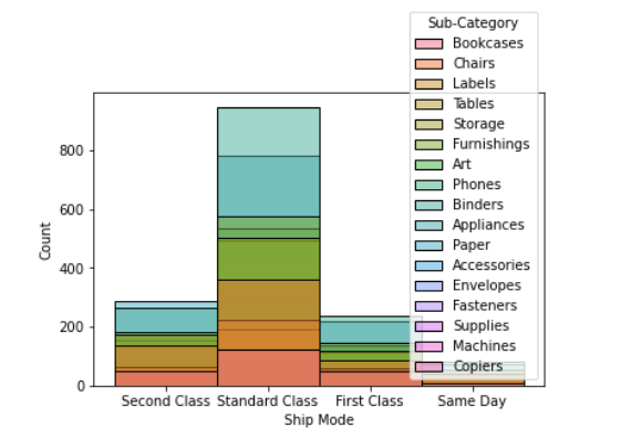 GitHub - KeerthikaNagarajan/Data-Visualization