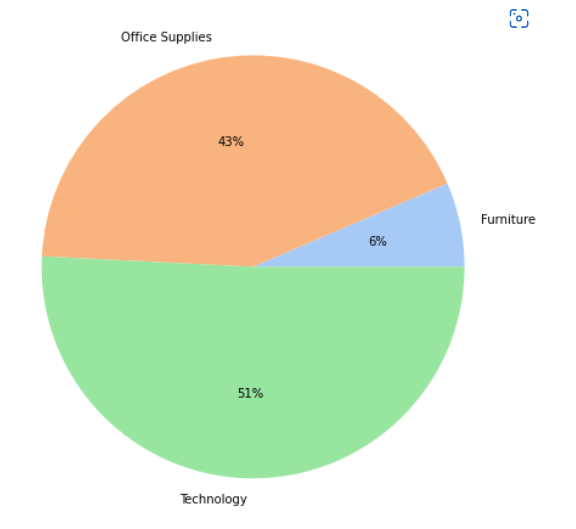 GitHub - KeerthikaNagarajan/Data-Visualization