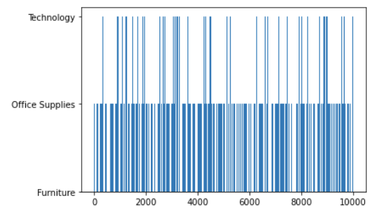 GitHub - KeerthikaNagarajan/Data-Visualization