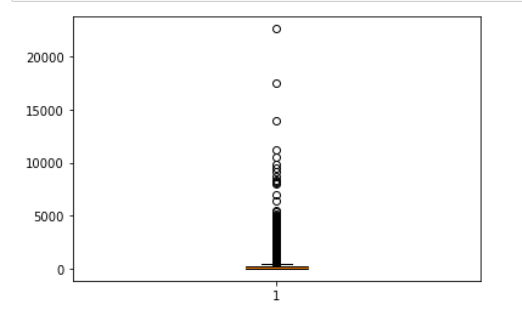 GitHub - KeerthikaNagarajan/Data-Visualization