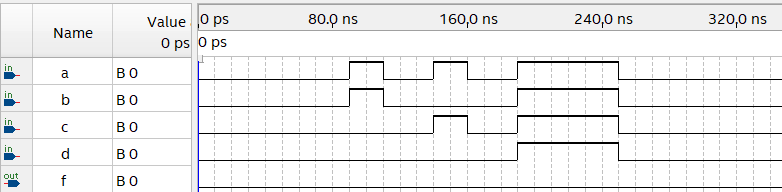 GitHub - Syam-tej/Experiment--04-Implementation-of-combinational-logic ...