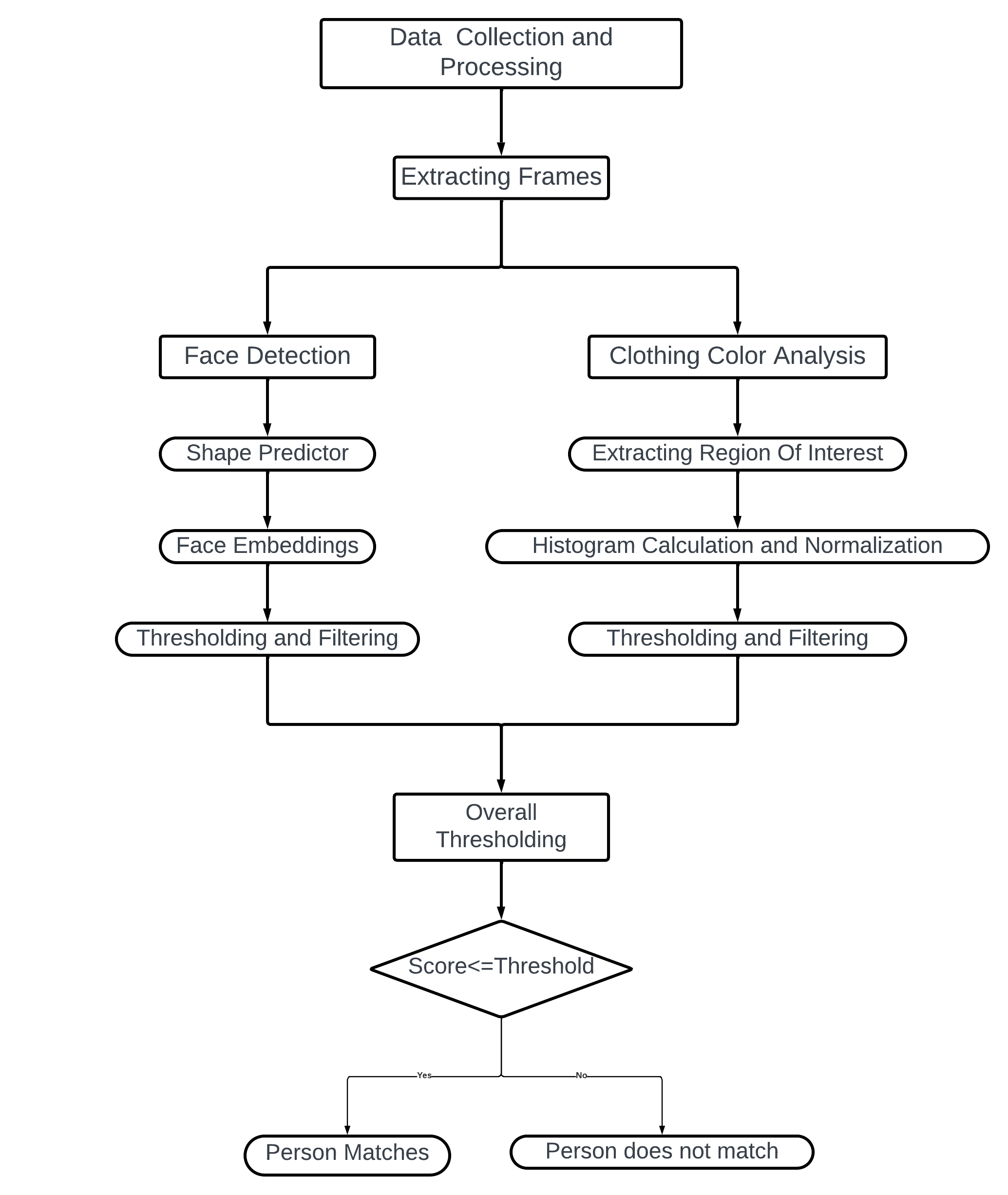 GitHub - Rithigasri/MiniProject-Video-Surveillance-Person-Detection-and-Recognition